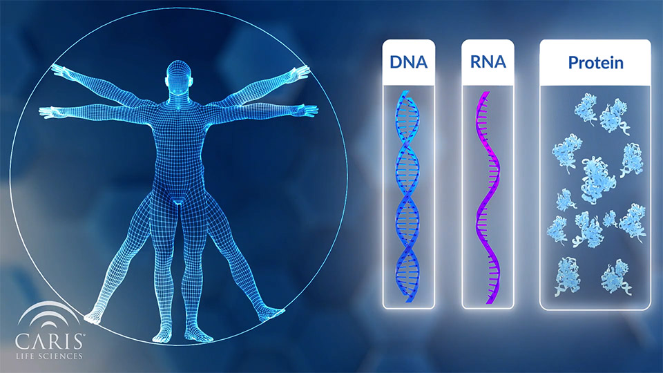 For Cancer Patients | Caris Life Sciences