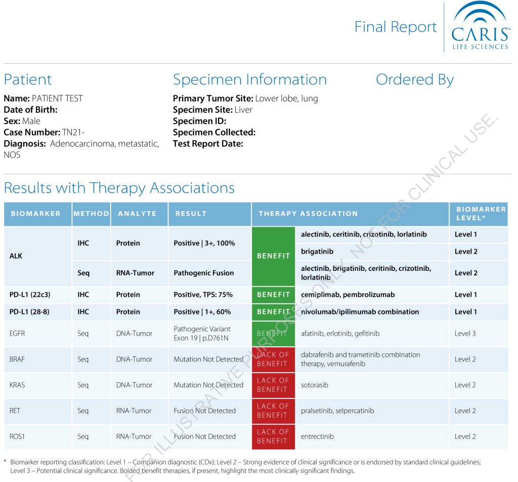 Molecular Profiling | Caris Life Sciences
