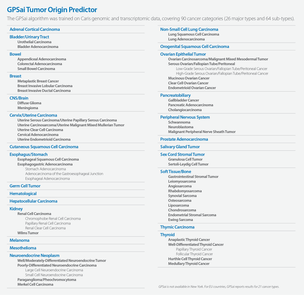 Caris GPSai | Caris Life Sciences