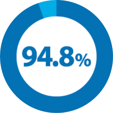 Caris GPSai | Caris Life Sciences