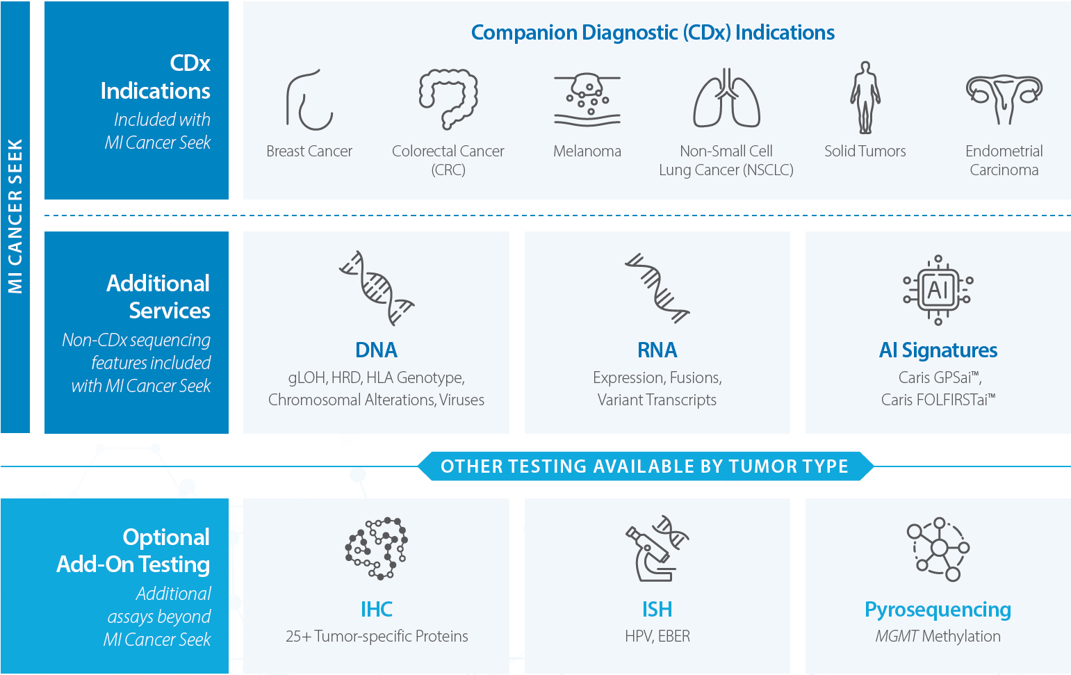 MI Cancer Seek | Caris Life Sciences